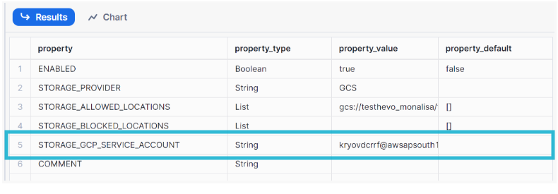 How to Set Up Snowflake Snowpipe: Steps Explained | Hevo